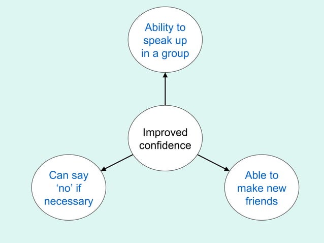 Measuring soft outcomes | PPT