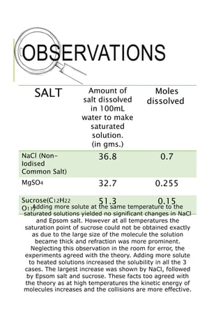 Class 12th Chemistry Project: Measuring solubility of Saturated Solutions | PPTX