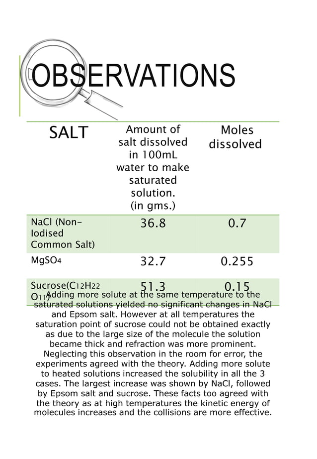 Class 12th Chemistry Project Measuring Solubility Of Saturated