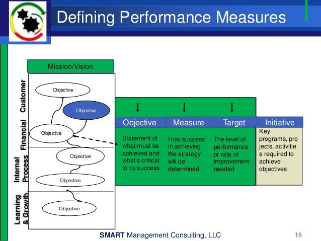 Measuring Strategic Performance
