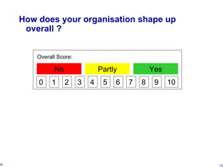 Measuring Strategy Questionnaire | PPT