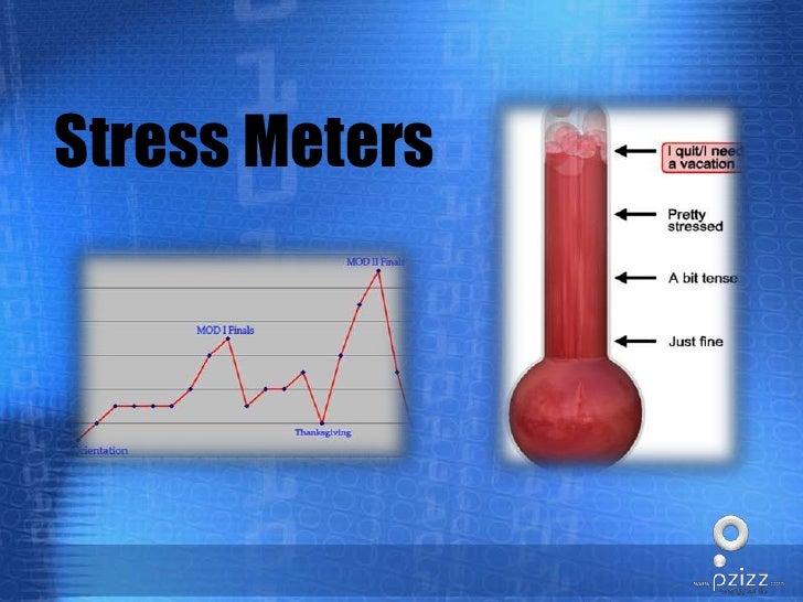 Measuring stress existing tools