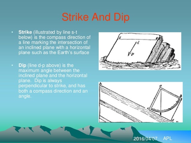 Measuring strike and dip