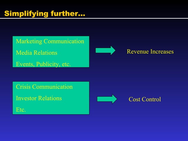 Measuring Communication Success | PPT