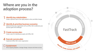 Measuring_Success_Guide.pptx
