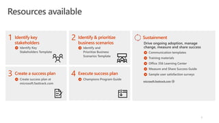 Measuring_Success_Guide.pptx