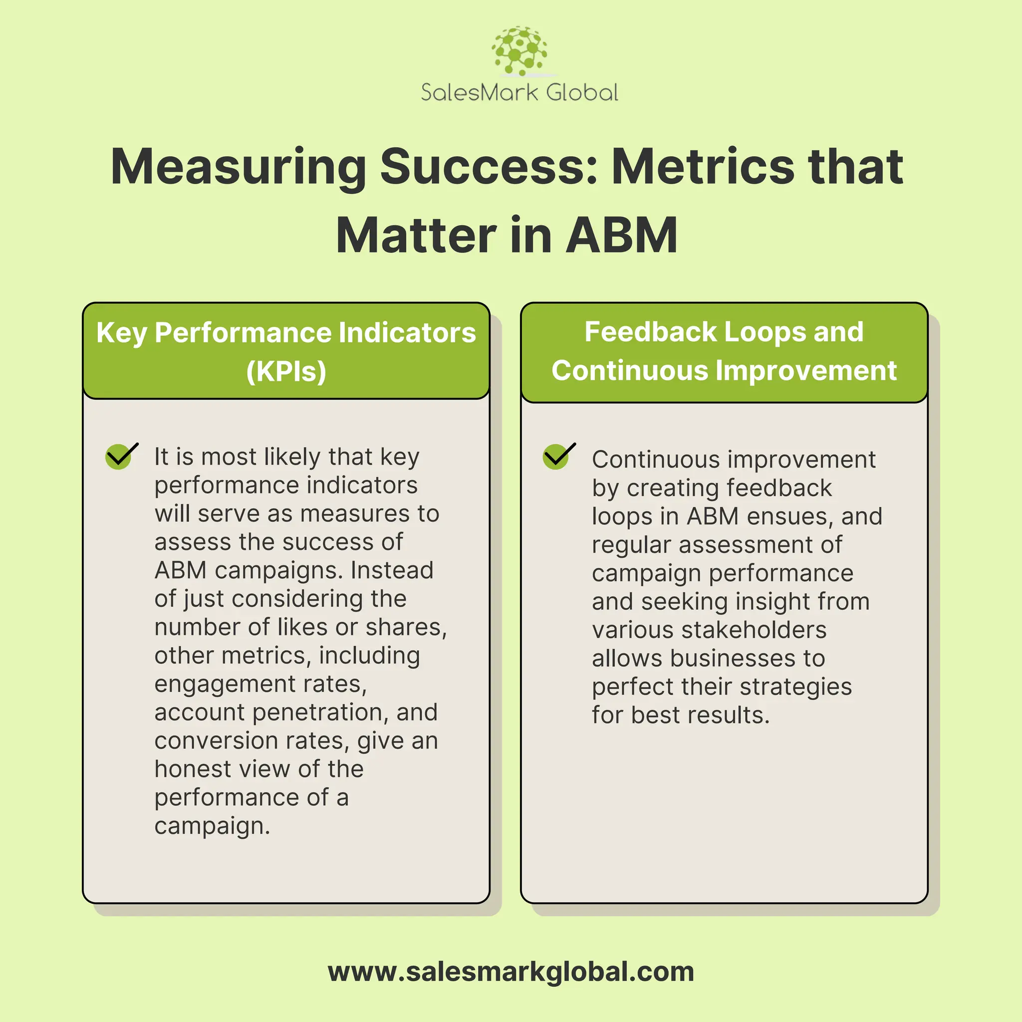 Measuring Success Metrics that Matter in ABM | PDF
