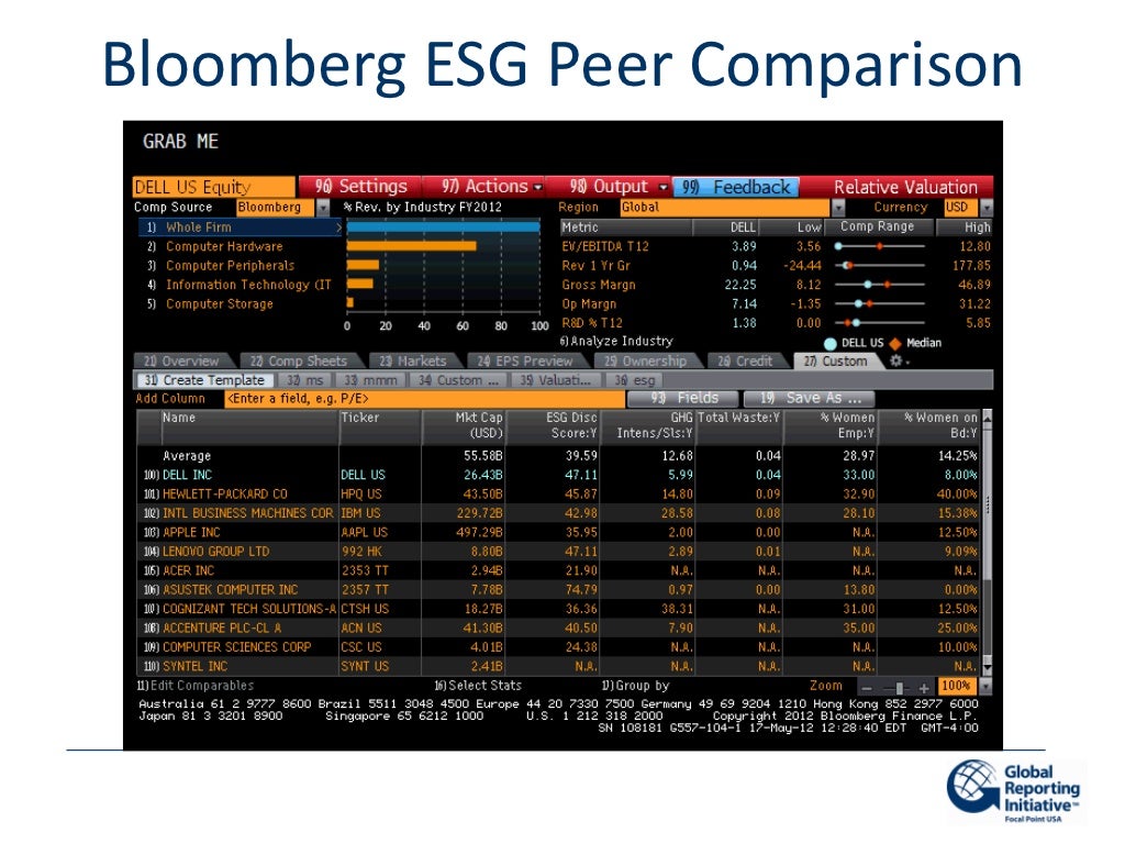 Bloomberg ESG Peer Comparison