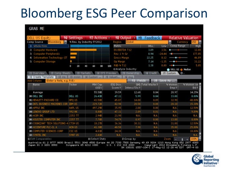Bloomberg ESG Peer Comparison