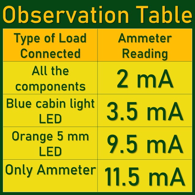 Measuring the amount of current drawn by a load in LDR circuit when in ...