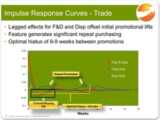 Measuring the “carryover” effects of pricing | PDF