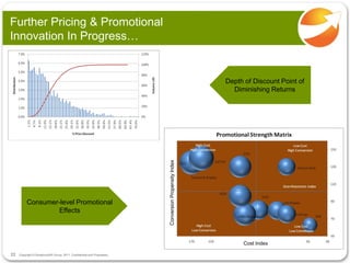 Measuring the “carryover” effects of pricing | PDF