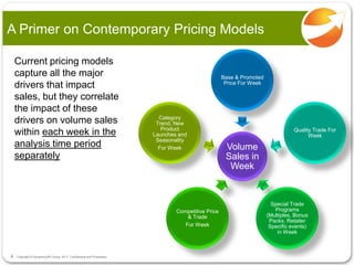 Measuring the “carryover” effects of pricing | PDF