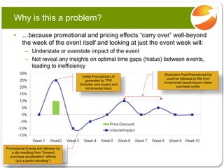 Measuring the “carryover” effects of pricing | PDF