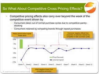 Measuring the “carryover” effects of pricing | PDF