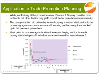 Measuring the “carryover” effects of pricing | PDF