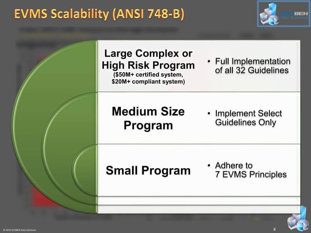 Measuring The Effectiveness Of Evm | PPT