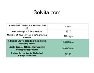 Measuring the effect soil conservation sundermeier | PDF