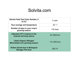 Measuring the effect soil conservation sundermeier | PDF