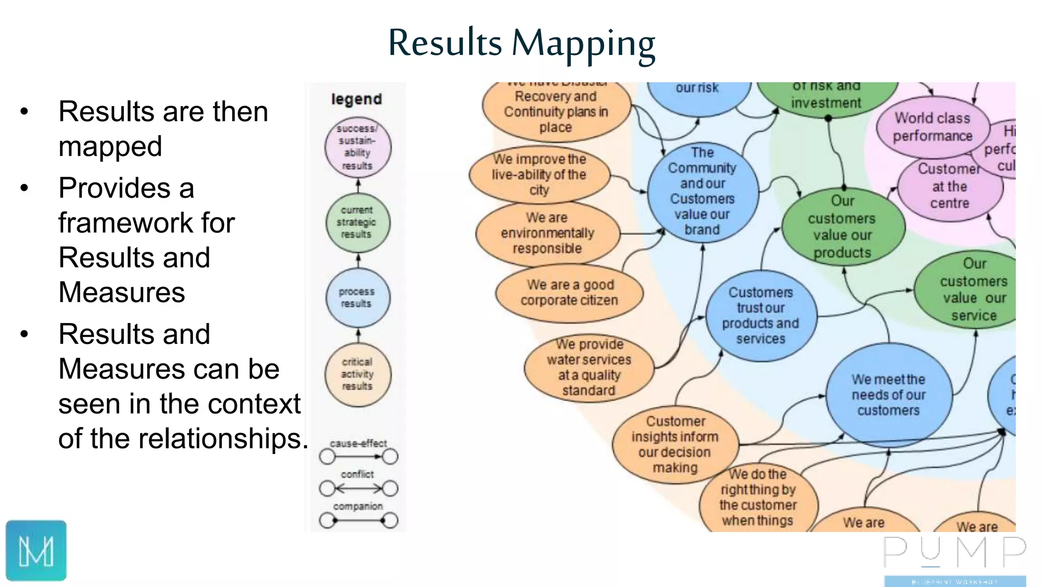 Measuring the experience meaningful measurement for service blueprints ...