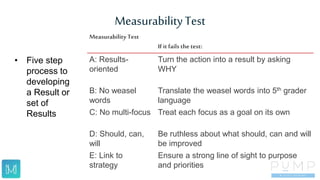 Measuring the experience meaningful measurement for service blueprints ...