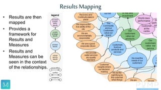 Measuring the experience meaningful measurement for service blueprints ...