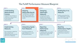 Measuring the experience meaningful measurement for service blueprints ...