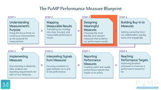 Measuring the experience meaningful measurement for service blueprints ...