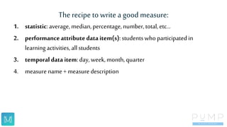 Measuring the experience meaningful measurement for service blueprints ...