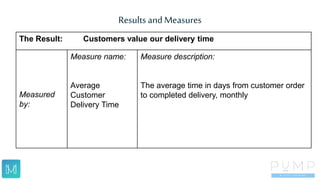 Measuring the experience meaningful measurement for service blueprints ...