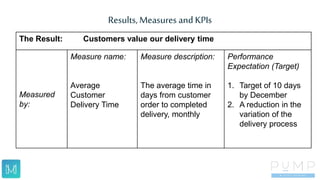 Measuring the experience meaningful measurement for service blueprints ...