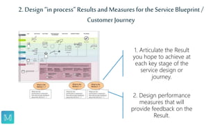 Measuring the experience meaningful measurement for service blueprints ...