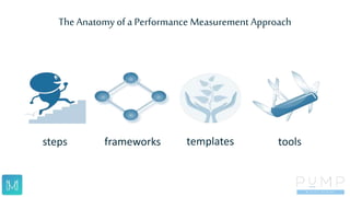 Measuring the experience meaningful measurement for service blueprints ...