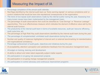 Measuring the impact of Internal Audit | PPT