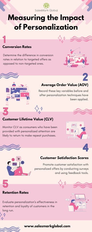 Measuring the Impact of Personalization | by salesmark global | PDF