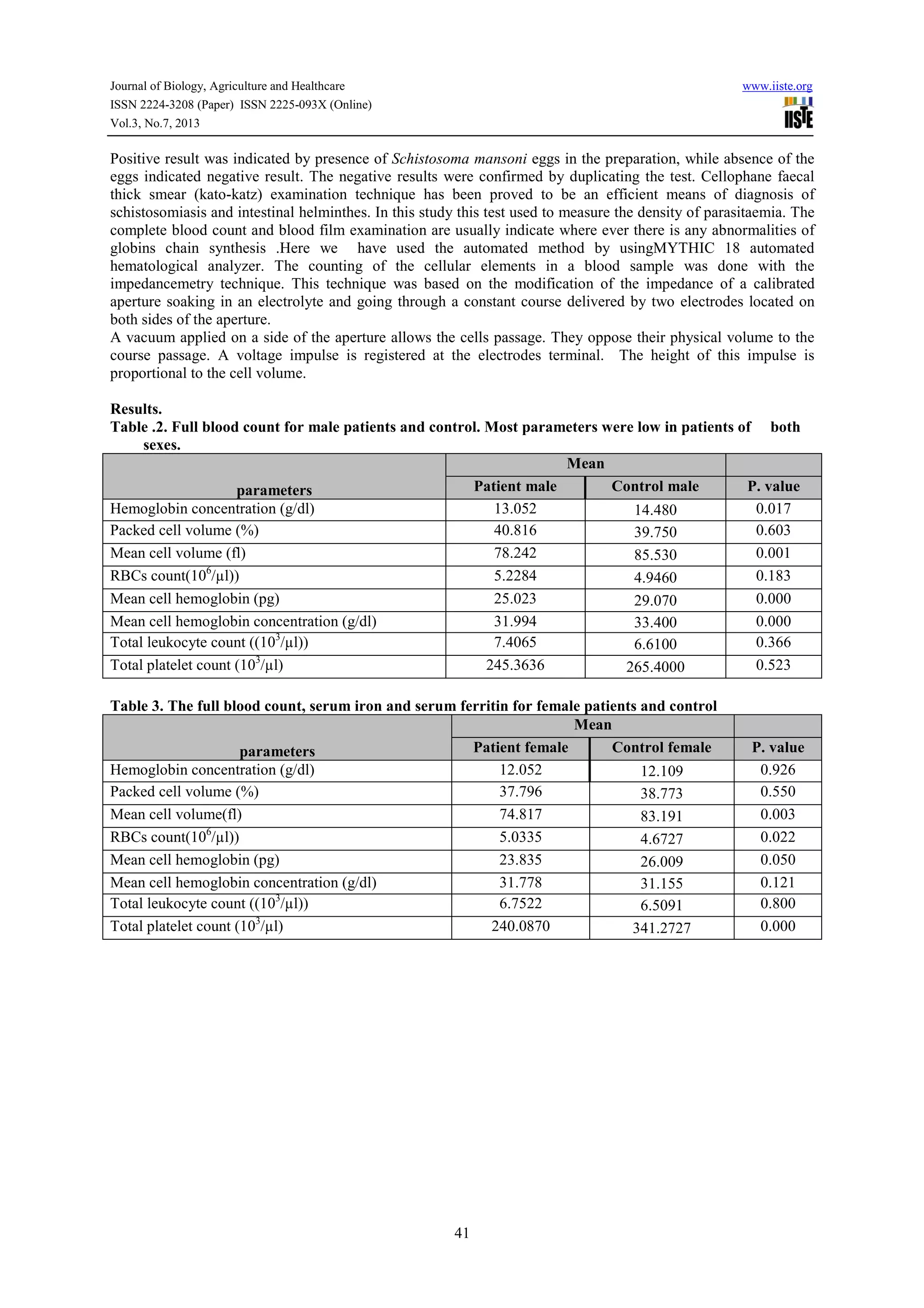 Measuring the impact of schistosomiasis infection on different blood ...