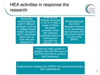 Measuring the impact of the uk professional standards.summary ...