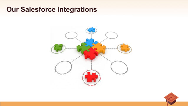 Measuring the Impact of Your Salesforce Deployment | PDF