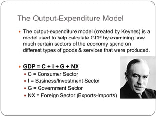 Measuring the macro economy student | PPT