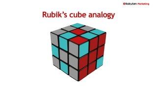 Measuring The Modern Shopper - Lewis Lenssen, Rakuten Attribution | PPT