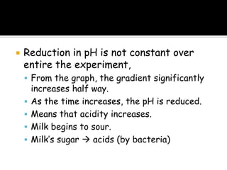 Measuring the p h of milk | PPTX