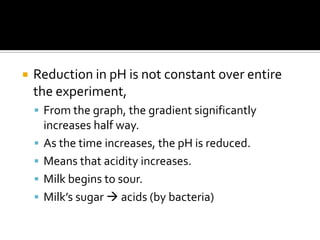 Measuring the ph of milk | PDF