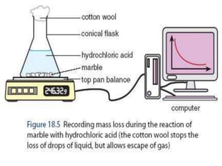 Measuring the rate of reaction 2 | PPT