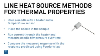 Rapid, in situ Thermal Conductivity Measurements, Even in Moist ...