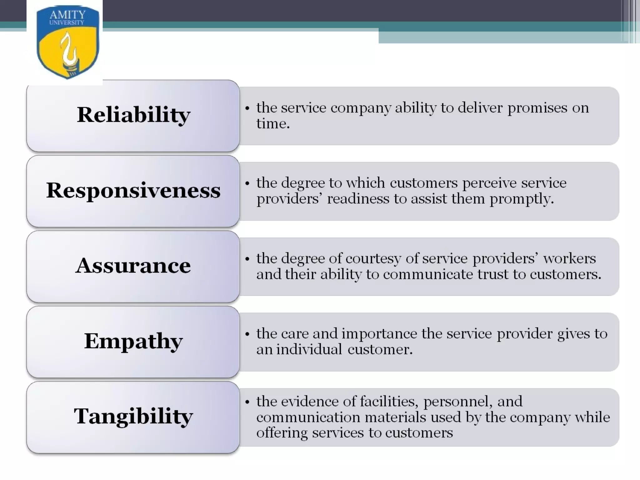 Measuring the service quality in banking industry | PPT