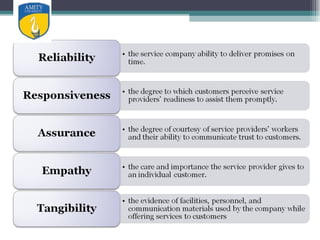 Measuring the service quality in banking industry | PPT
