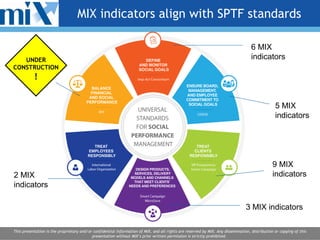 Measuring the social mission of microfinance | PPT