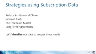 Measuring the Subscription Economy | PPTX