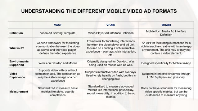Measuring the success of video ad formats | PPT