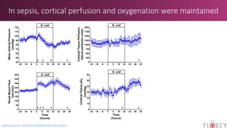 Measuring Tissue Perfusion and PO2 in Conscious Animals to Investigate ...